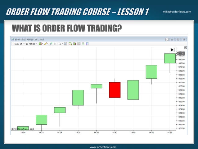 OFTC Lesson 1 - Introduction To Order Flow.pdf | Stocks and Bonds ...