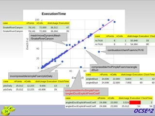 Of tutorials 3.0.0(x) | PPT