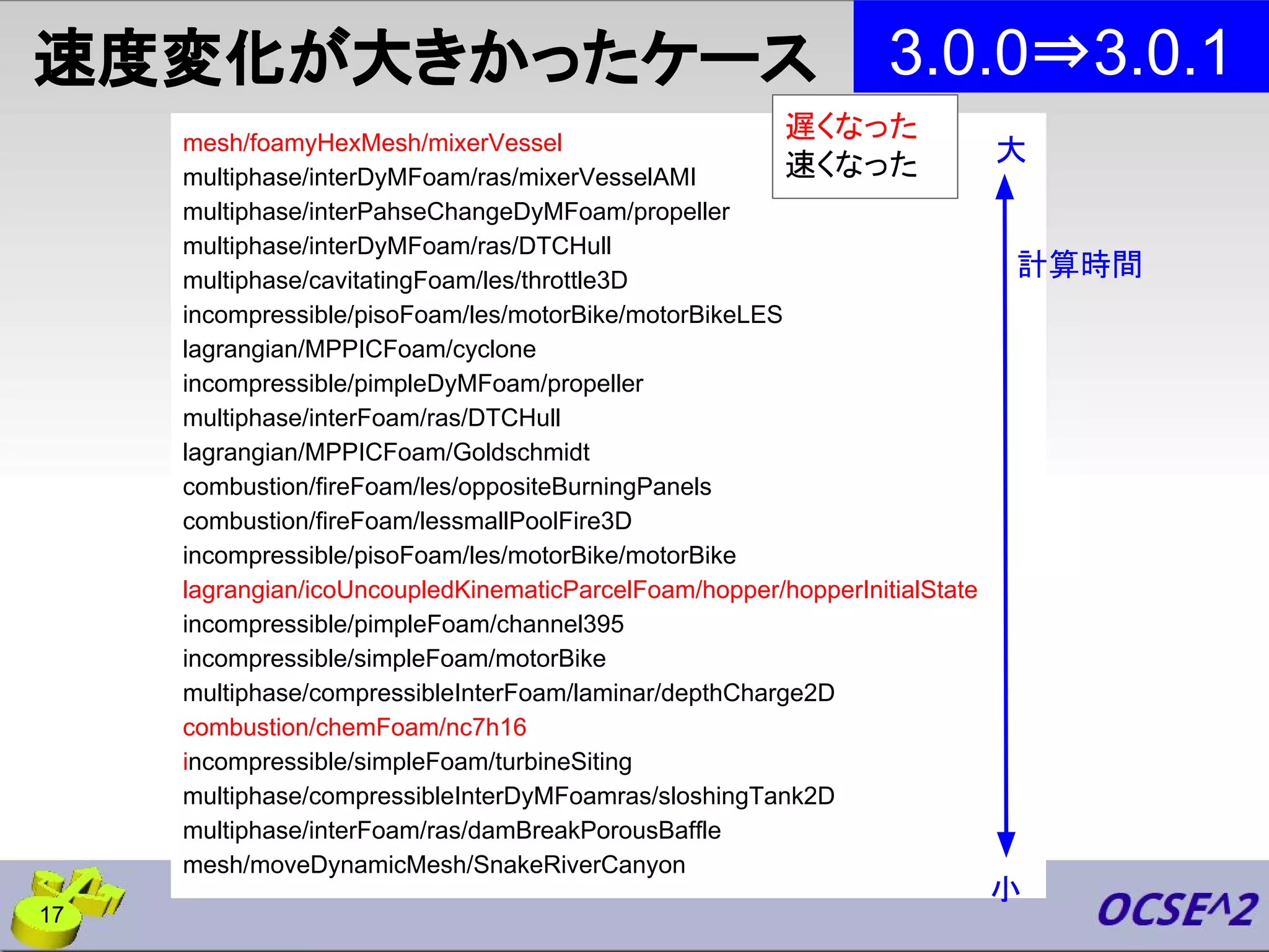 Of tutorials 3.0.1 | PDF