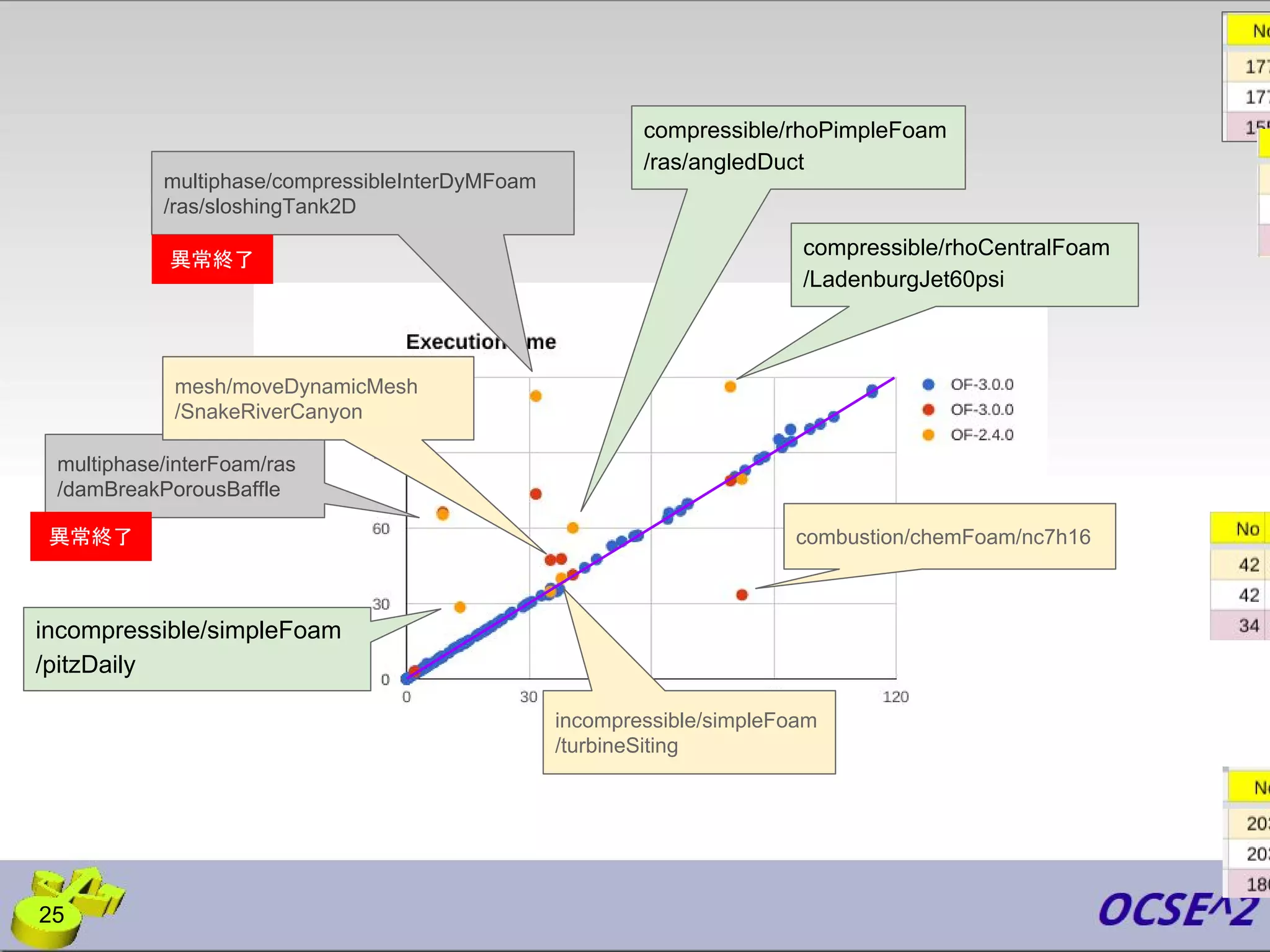 Of tutorials 3.0.1 | PDF