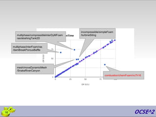 Of tutorials 3.0.1 | PPT