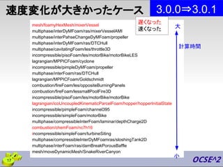 Of tutorials 3.0.1 | PPT