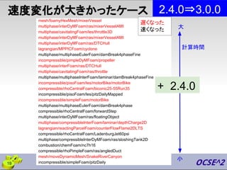 Of tutorials 3.0.1 | PPT