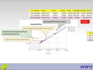 Of tutorials 3.0.1 | PPT