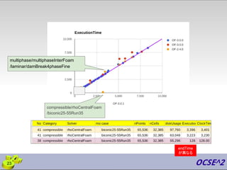 Of tutorials 3.0.1 | PPT
