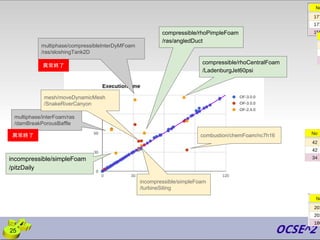 Of tutorials 3.0.1 | PPT