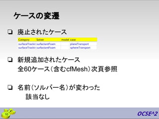 OpenFOAM tutorials foam-ext-3.2 | PDF | Technology & Computing