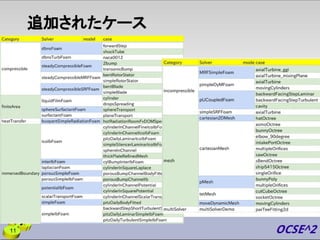 OpenFOAM tutorials foam-ext-3.2 | PDF | Technology & Computing