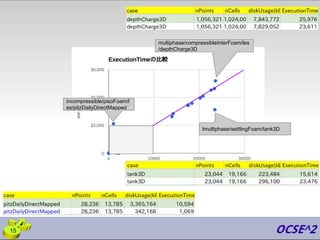 OpenFOAM tutorials foam-ext-3.2 | PDF | Technology & Computing