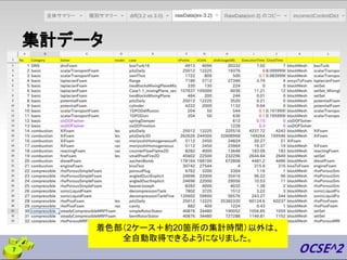 OpenFOAM tutorials foam-ext-3.2 | PDF | Technology & Computing