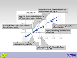 Of tutorials v1612+ | PPT
