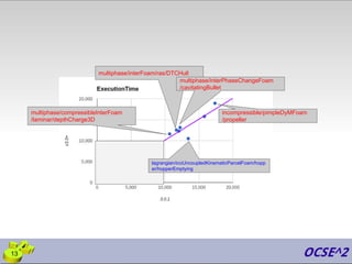 OpenFOAM-v3.0+ tutorials | PDF