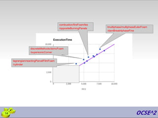 OpenFOAM-v3.0+ tutorials | PDF