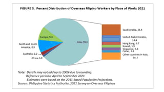 OFW Bilang Manipestasyon ng Globalisasyon.pptx