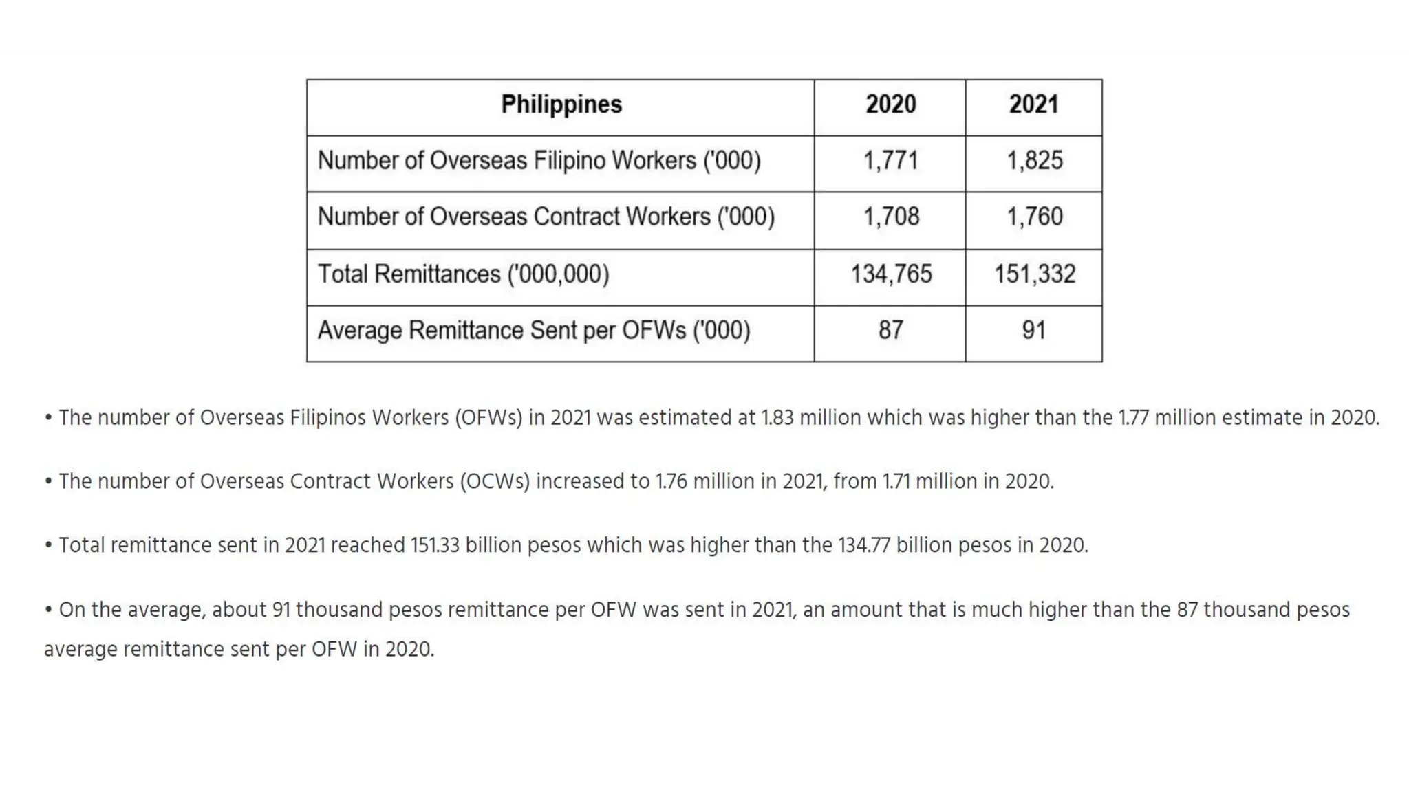 OFW Bilang Manipestasyon ng Globalisasyon.pptx