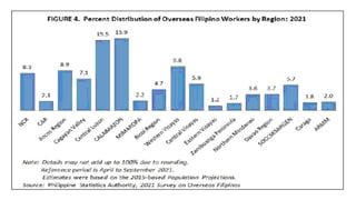 OFW Bilang Manipestasyon ng Globalisasyon.pptx