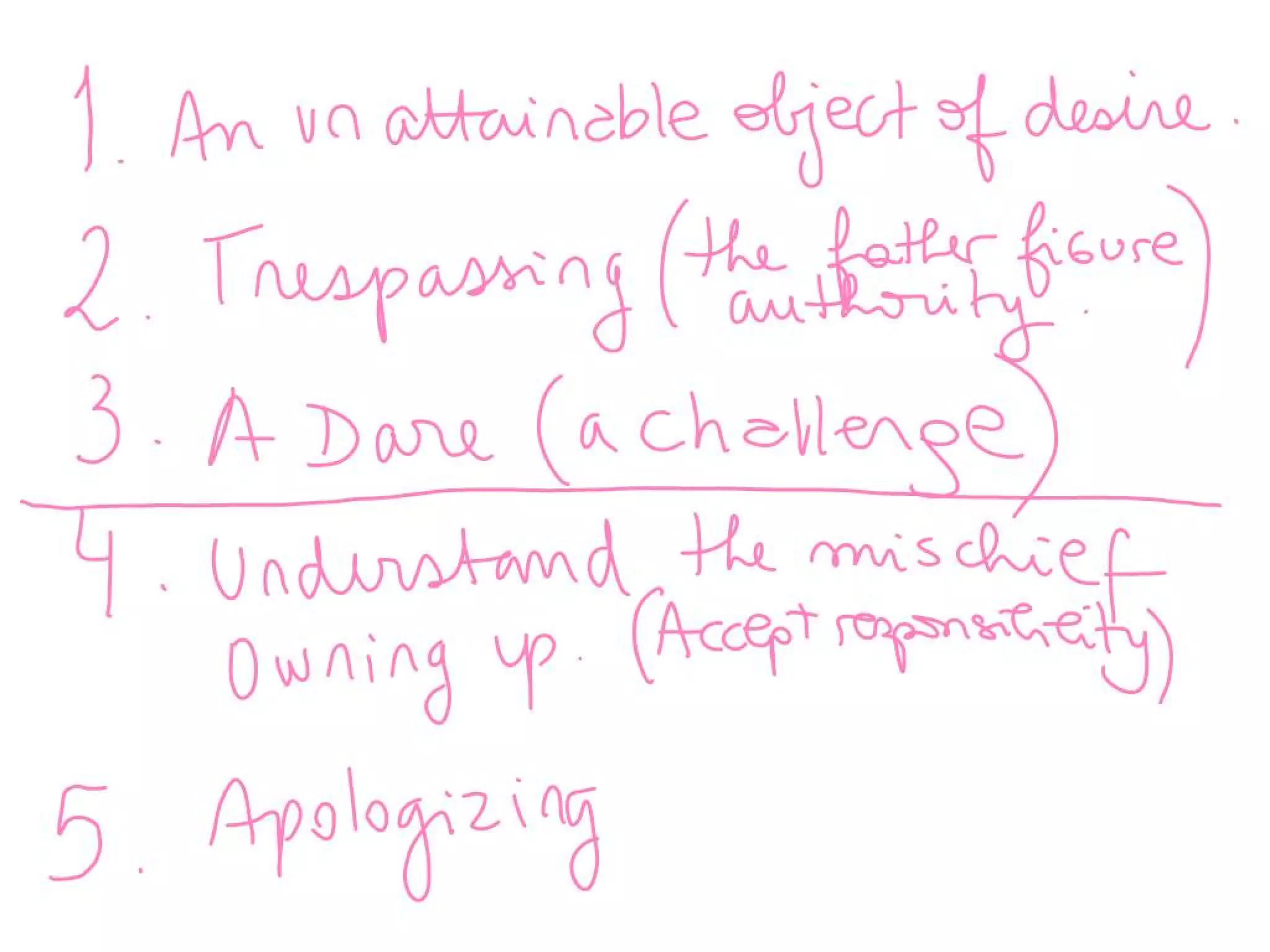 Of white hairs and cricket analysis | PDF