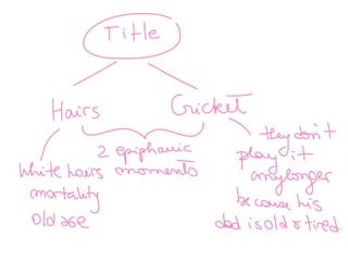 Of white hairs and cricket analysis | PDF | Cricket | Sports