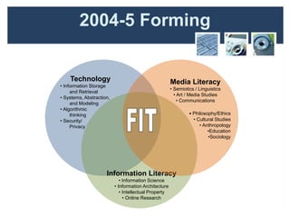 Framingham state presentation: Information Literacy, Technology Fluency ...
