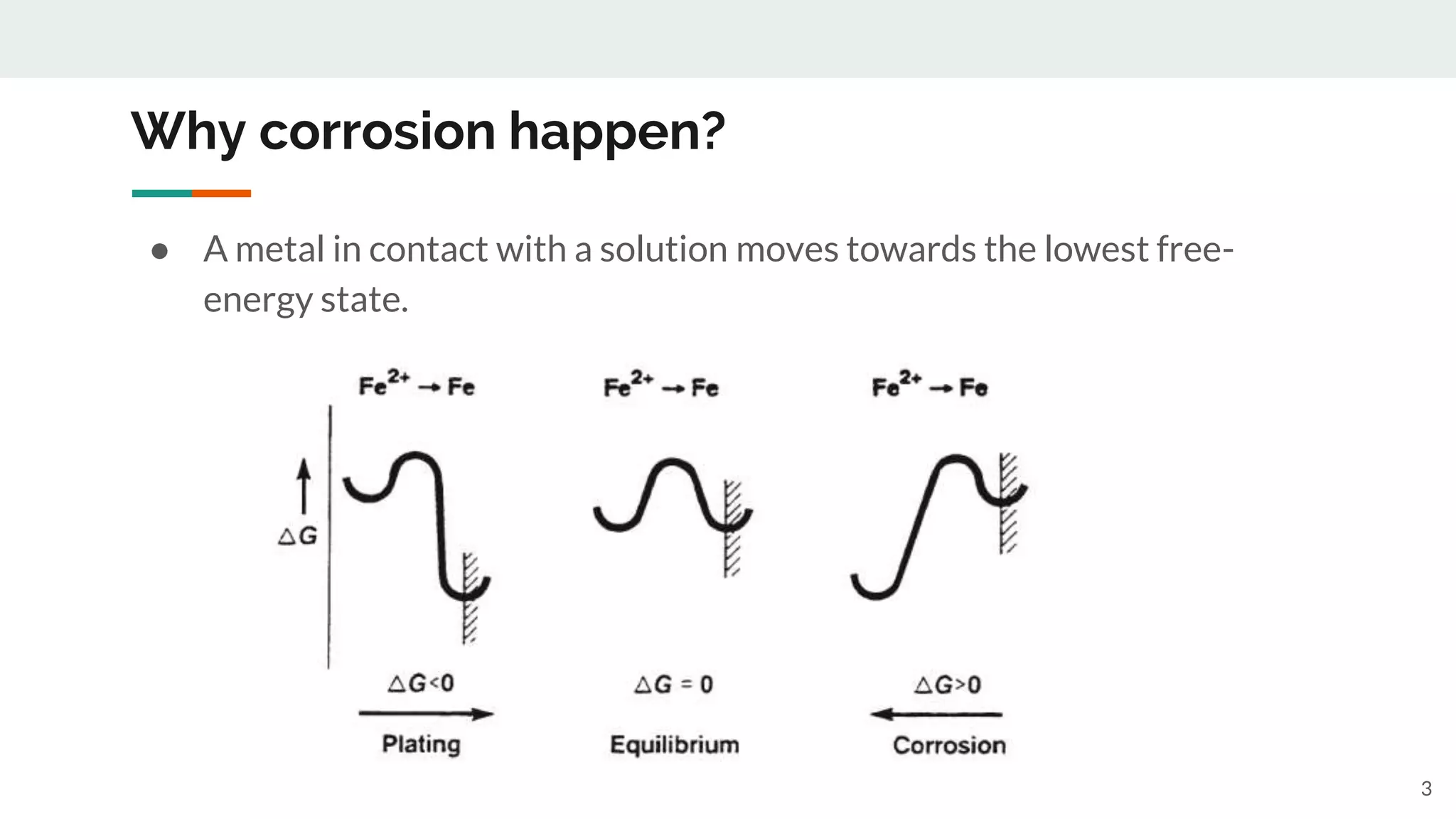 Corrosion of metallic implant | PPTX