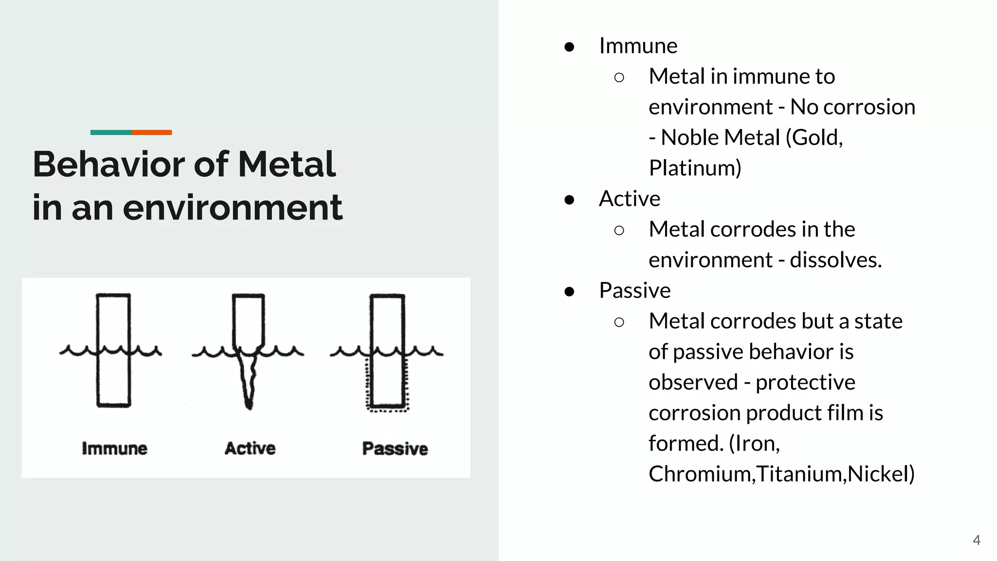 Corrosion of metallic implant | PPTX
