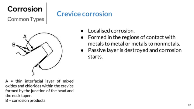 Corrosion of metallic implant | PPTX