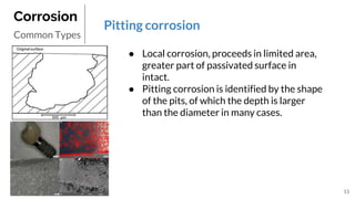 Corrosion of metallic implant | PPTX