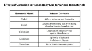 Corrosion of metallic implant | PPTX