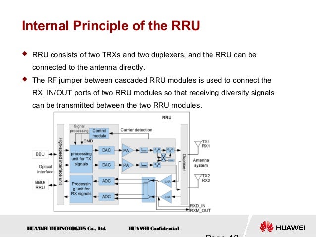 Og003 dbs3900hardwarestructureissue2.0