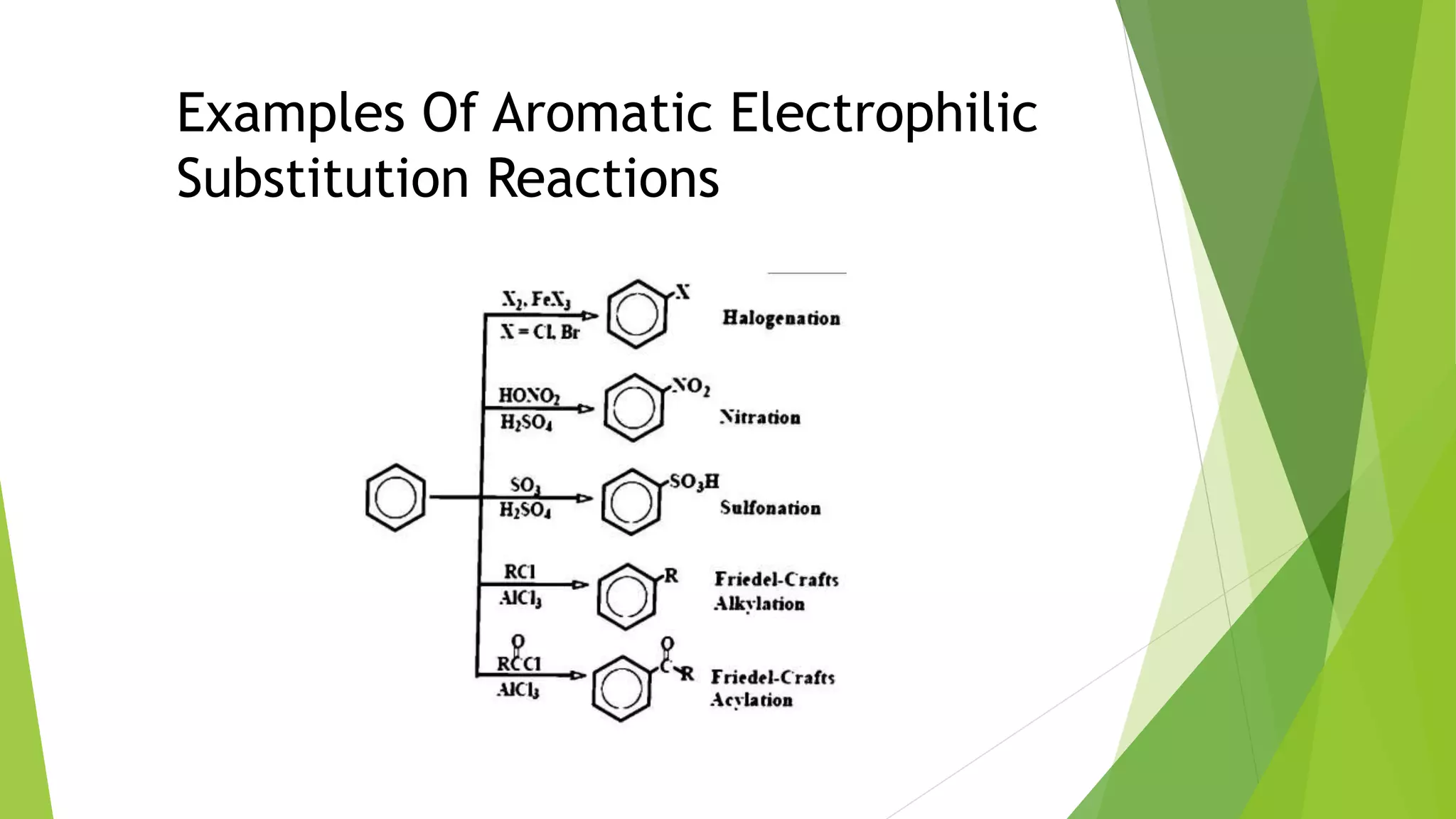 Arenium Ion Mechanism in Aromatic Electrophilic Substitution | PPTX