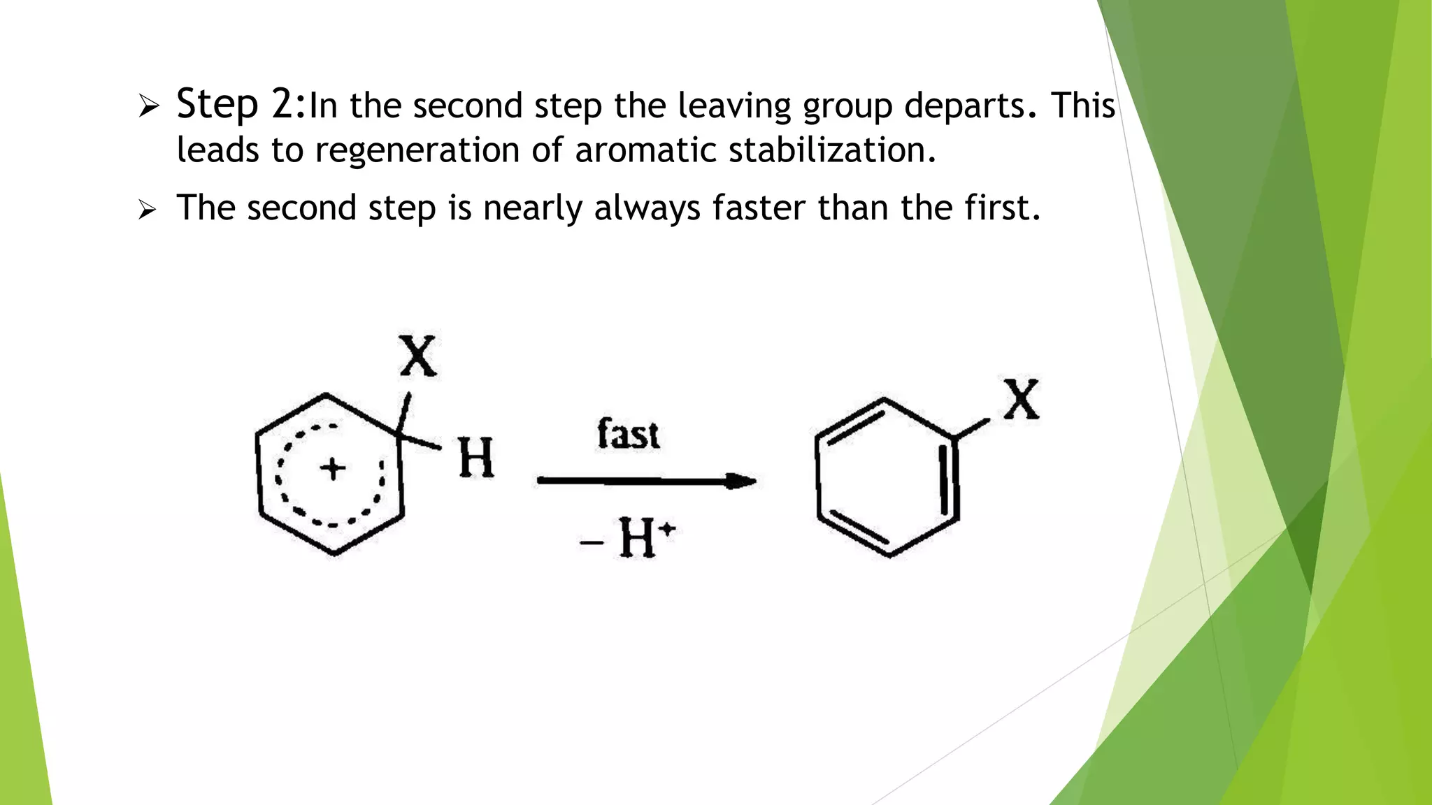 Arenium Ion Mechanism in Aromatic Electrophilic Substitution | PPTX ...
