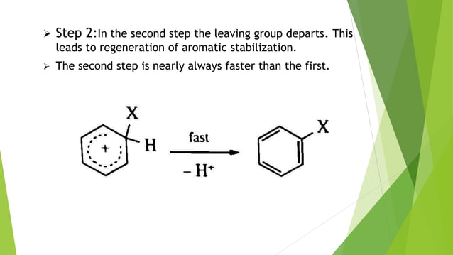 Arenium Ion Mechanism in Aromatic Electrophilic Substitution | PPT