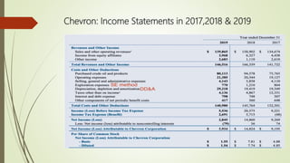 Fundamentals of Oil and Gas Accounting by Dayana Mastura | PPTX