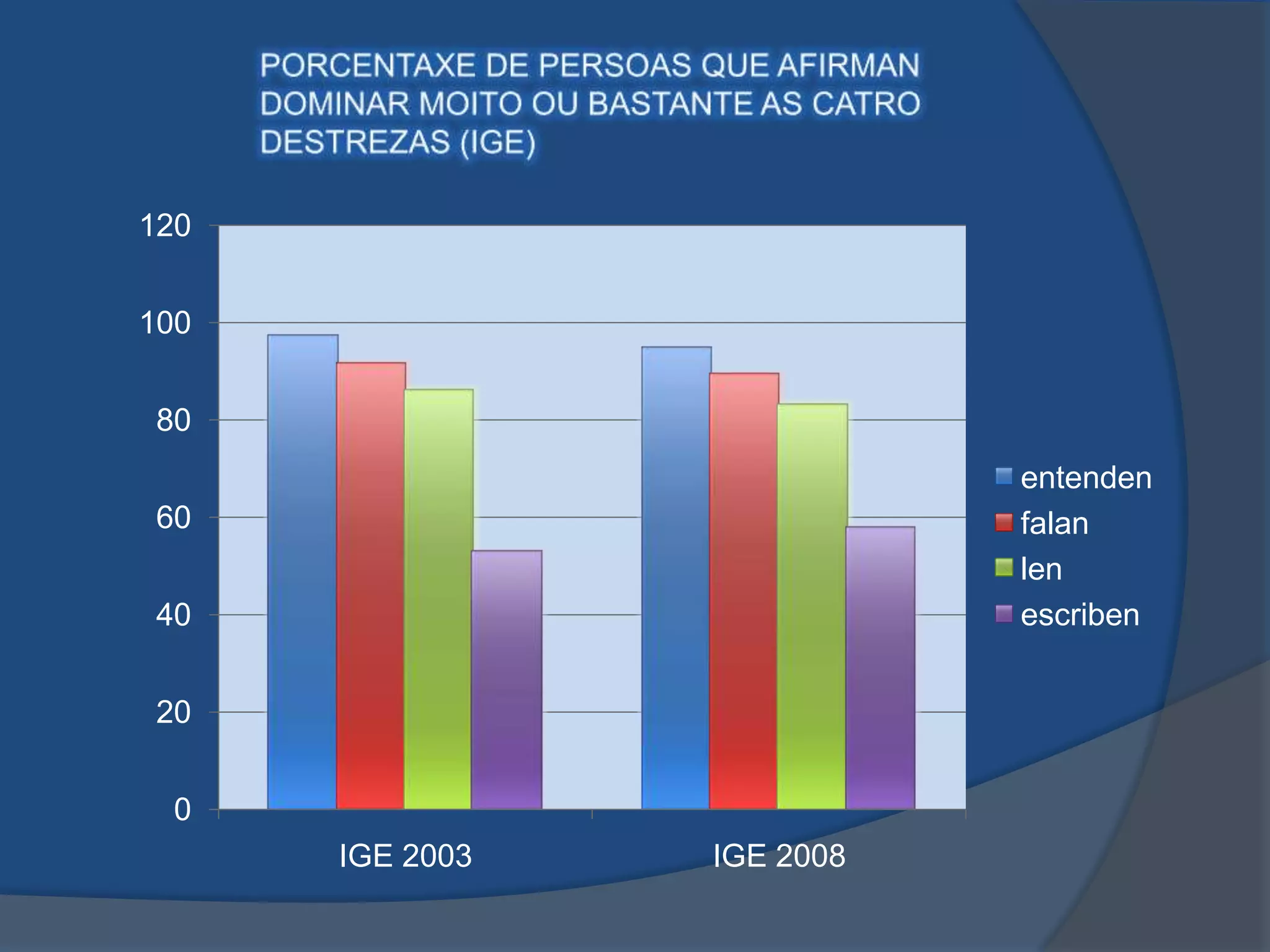 O galego no ambito educativo | PPT