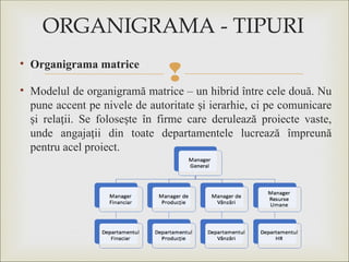 Organigrama | PPT