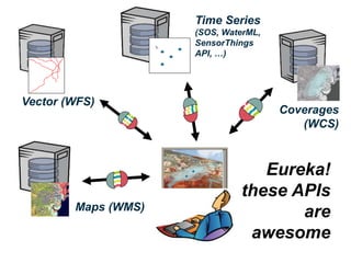 OGC Compliance and Certification - 2019 | PPT