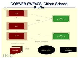 COBWEB: Towards an Optimised Interoperability Framework for Citizen ...