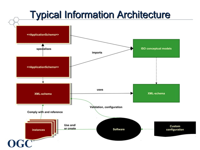 COBWEB: Towards an Optimised Interoperability Framework for Citizen ...