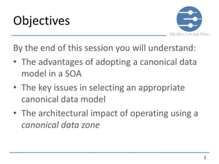 Open Group Conference 2011 - The Canonical Data Zone | PDF