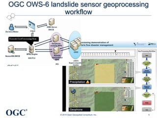 OGC spet 2010 Meta-propagation of uncertainties within workflows | PPT
