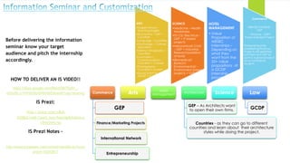 oGCDP Raising Package!!!!! | PPT