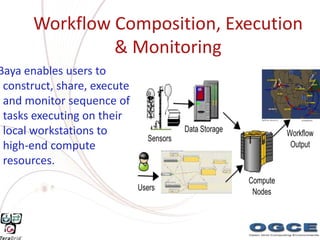 Ogce Workflow Suite Tg09 | PPT