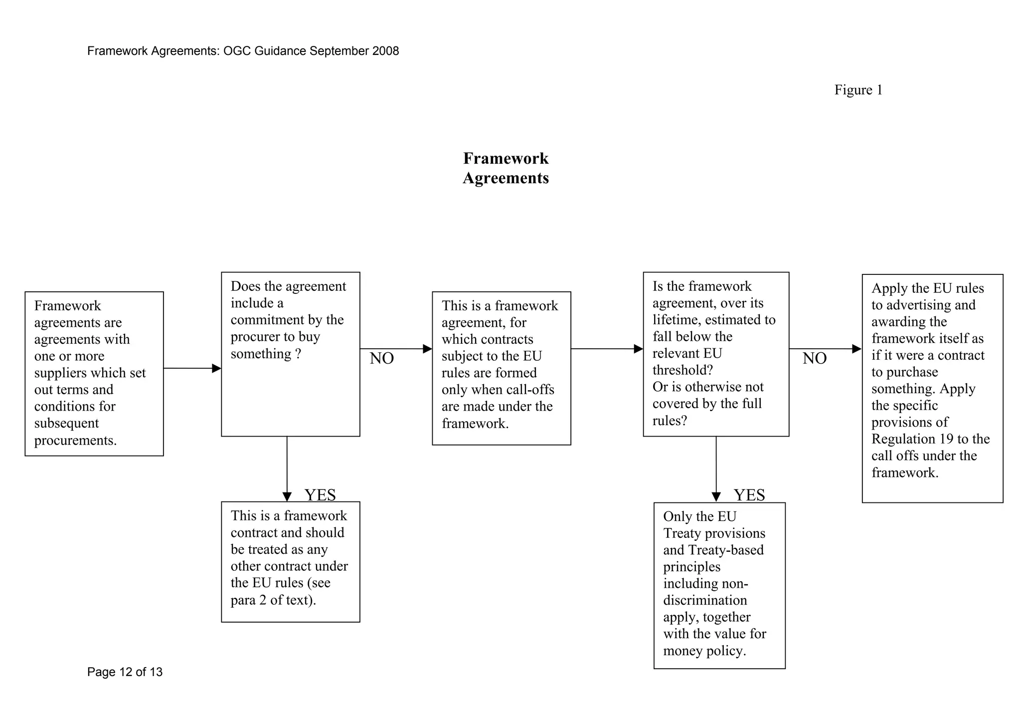Ogc guidance on_framework_agreements_sept_08 | PDF