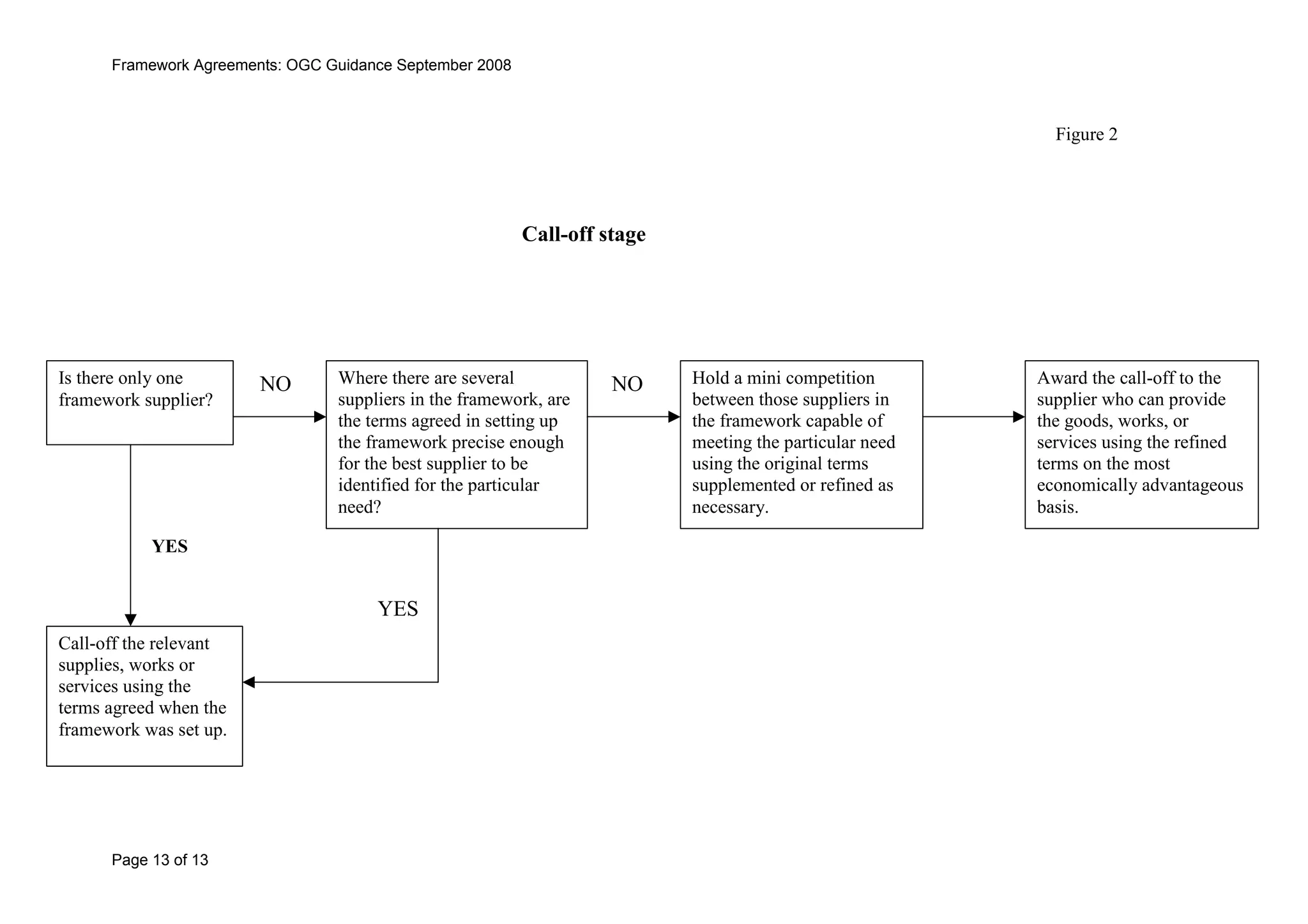 Ogc guidance on_framework_agreements_sept_08 | PDF