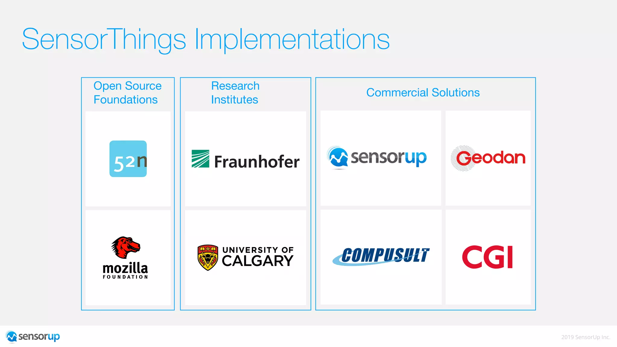 Edge Computing and OGC SensorThings API | PDF