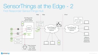 Edge Computing and OGC SensorThings API | PDF