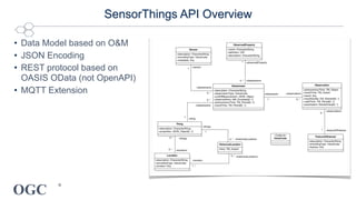 Edge Computing and OGC SensorThings API | PDF