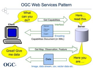 OGC Sensor Web Enablement SOS 2.0, SensorML and WaterML | PPTX