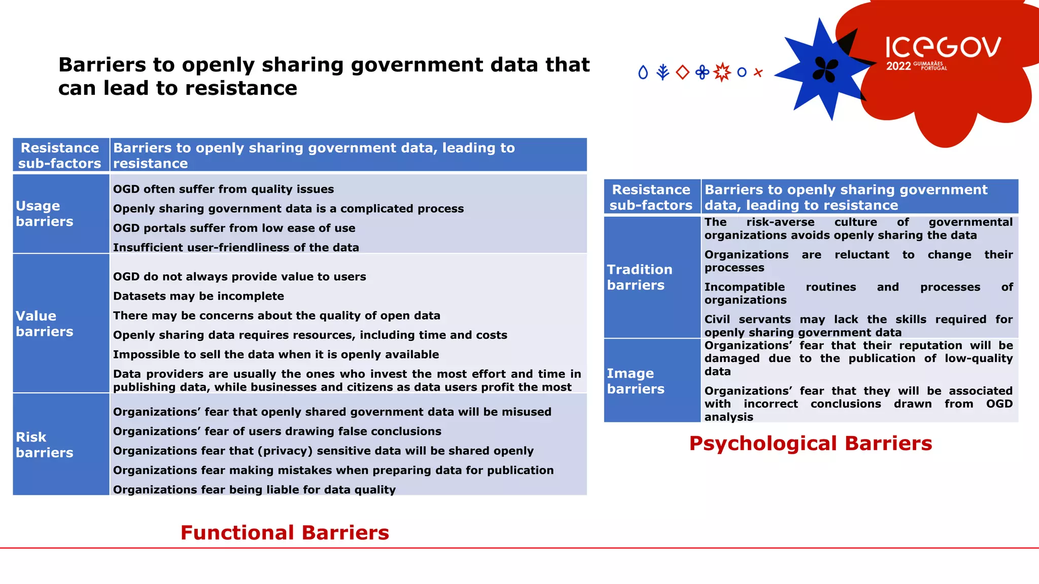 Barriers to Openly Sharing Government Data: Towards an Open Data ...
