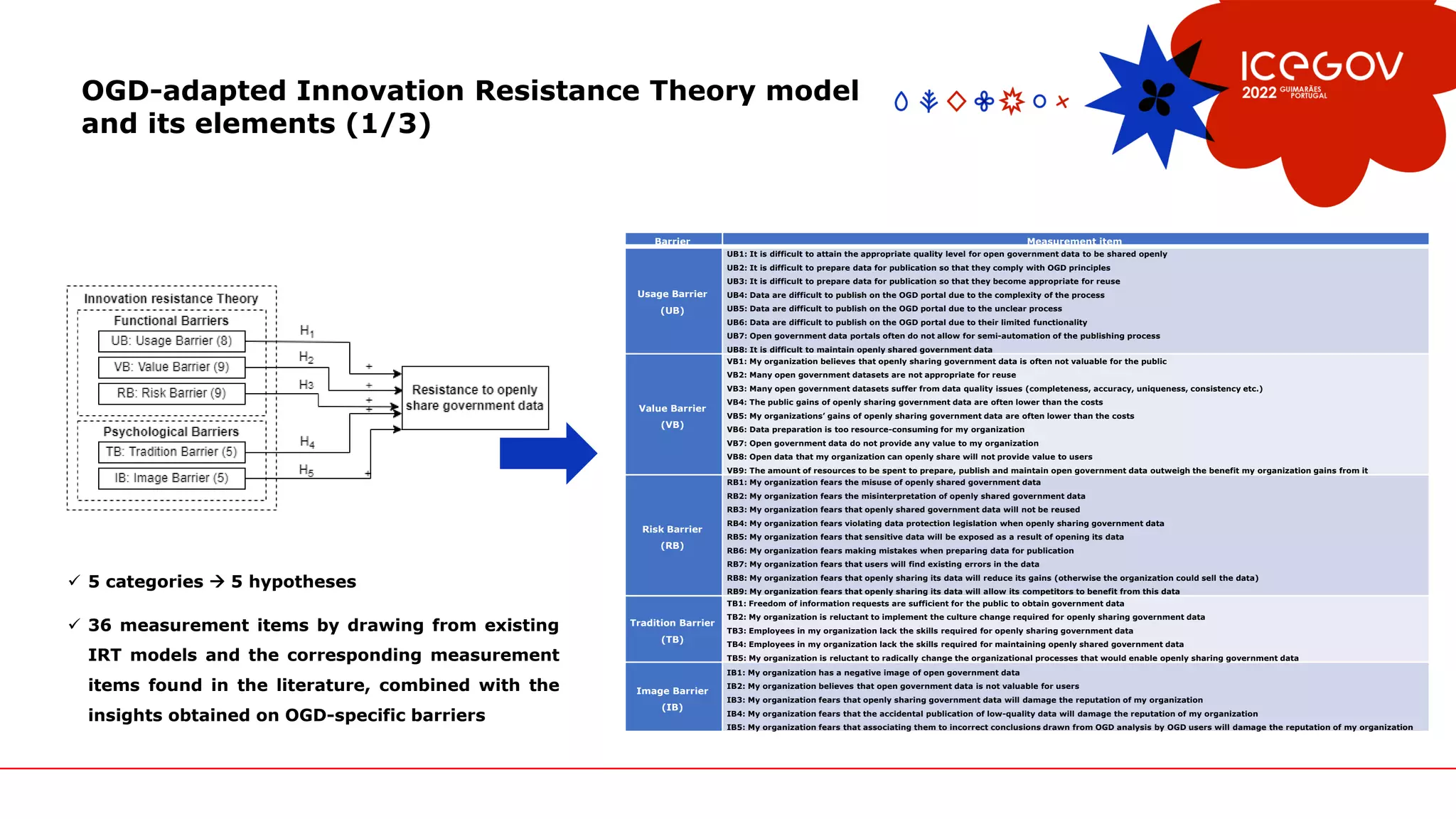 Barriers to Openly Sharing Government Data: Towards an Open Data ...